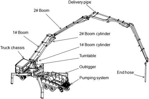 Kumquat with me - 2020/07 Life in a Dol house